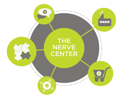 Nerve Center
